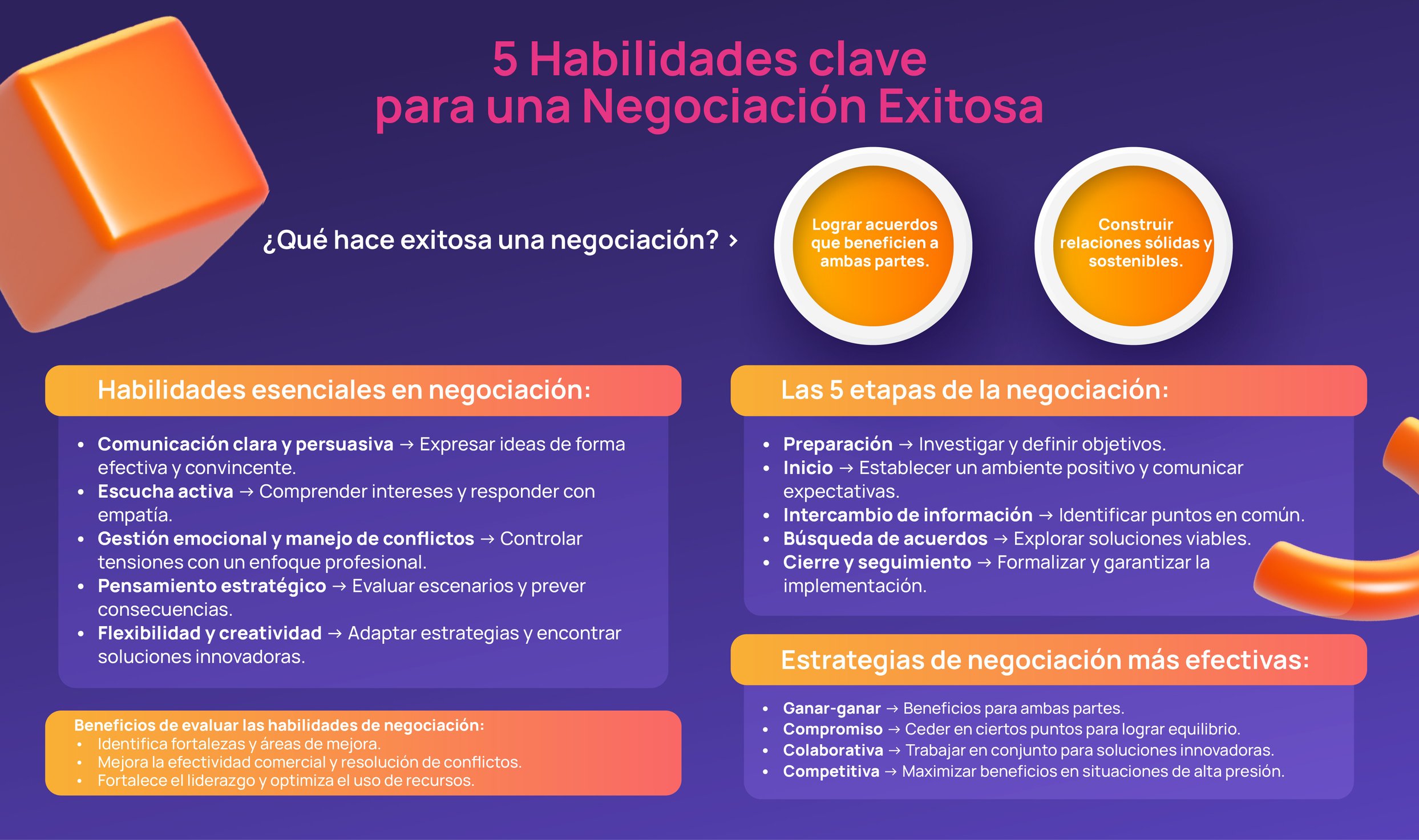 5 Habilidades para una Negociación Exitosa - Evaluar